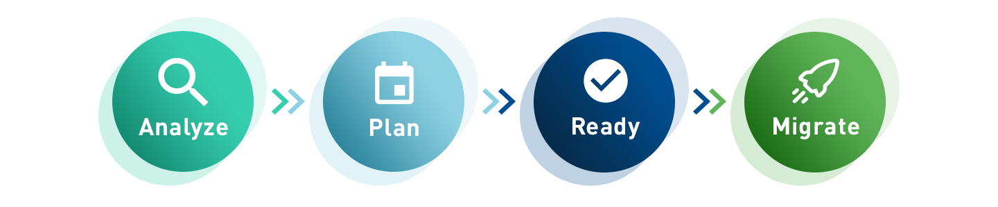 Microsoft Azure Migration | Bechtle Services